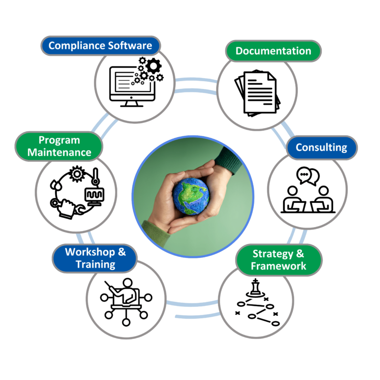 REACH Compliance Consulting & Services | ComplianceXL